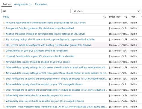 Azure SQL Best Practices All About Tech