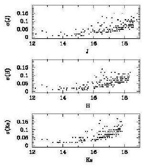 Photometric Errors Derived From Daophot As A Function Of Magnitude Download Scientific Diagram