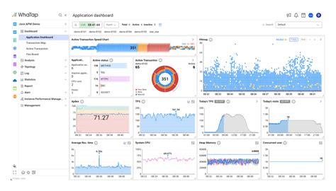 Application Monitoring Whatap