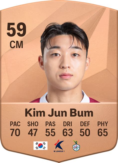Kim Jun Bum Ea Sports Fc™ 25 Player Ratings
