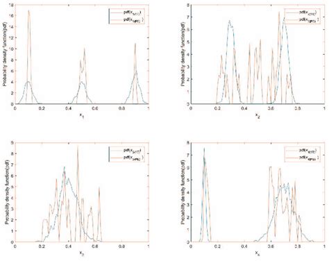 Figure 2 From Generating Accurate Pseudo Examples For Continual