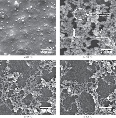 Figure 1 From Calcination Temperature Effects On Optical Properties Of