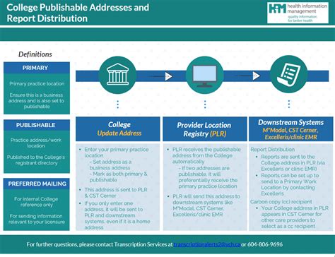 Verify And Update Provider Contact Information In Cst Cerner