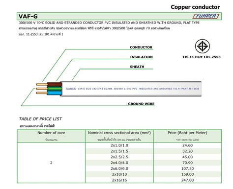 Electric Wire And Cable For Sale Vaf G Fuhrer Ststhonburi