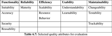 Table 67 From Design And Analysis Of Metrics For Component Based