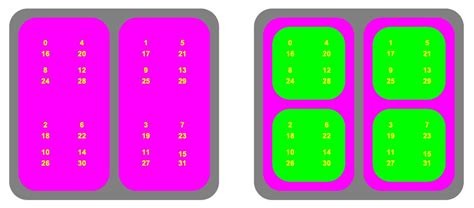 Closeness In The 2 Adic Metric Thatsmaths