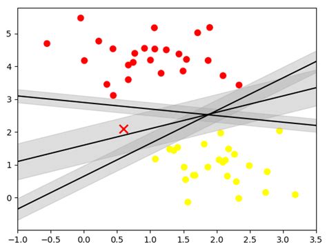 Python机器学习笔记:svm(4)——sklearn实现 知乎 Python机器学习笔记:svm(4)——sklearn实现 知乎