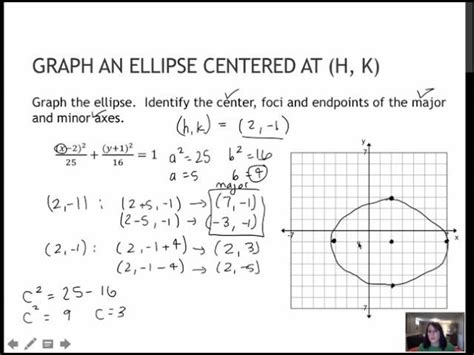 Ellipse Equation H K