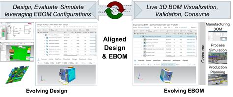 Bill Of Materials Bom Meaning Types And How To Make