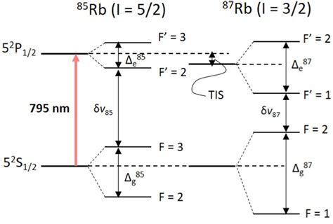 Hyperfine Structure Of Relevant States For Two Naturally Occurring