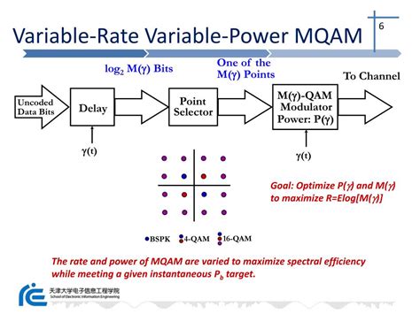 Ppt Adaptive Modulation Powerpoint Presentation Free Download Id