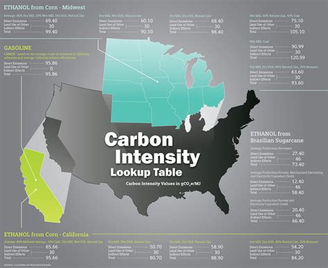 Carbon Counters Ethanol Producer Magazine