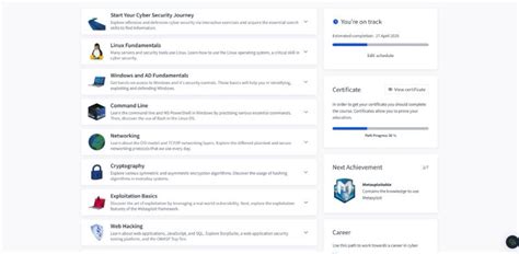 Tryhackme Cybersecurity Learninginpublic Infosec Ethicalhacking… Mihir Shrivastava