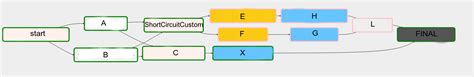 Airflow Run A Task When Some Upstream Is Skipped By Shortcircuit