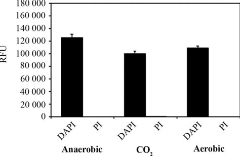 Analysis Of A Muciniphila Download Scientific Diagram