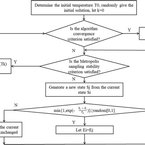 Vmdssabilstm Structural Unit Download Scientific Diagram