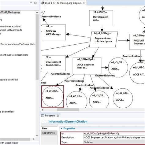 generated argumentation model and diagram download scientific diagram