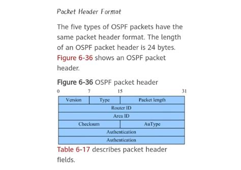 SOLUTION Ospf Packet Header Fields Studypool