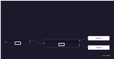 React Flow Examples Codesandbox React Flow Examples Codesandbox
