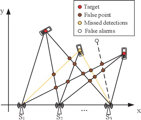 Figure 1 From Research On Passive Localization Method With High