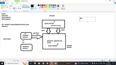 Redshift Project Aws Tutorial For Beginners In Tamil Youtube
