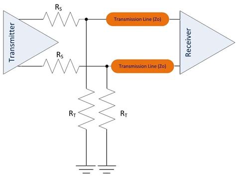 PCI Express Needs Reliable Timing Design EDN