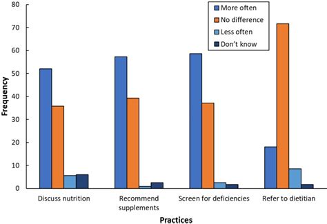 Pregnut Survey Knowledge Attitude And Practices Of Midwives Regarding… Mei Peng
