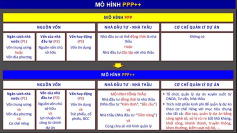 Mô Hình Ppp Tiềm Năng Và Cơ Hội đầu Tư Hạ Tầng Giao Thông