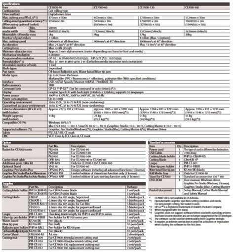 Graphtec Ce7000 Series Roll Fed Cutting Plotters Graphtec Gb