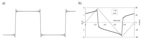 File Gibbs Phenomenon And Its Effect On Triangular Excitation Png [encyclopedia Magnetica™]