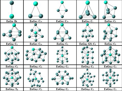 Ground State Structure Of Eugen N 1 20 Clusters Here Green Ball Download Scientific