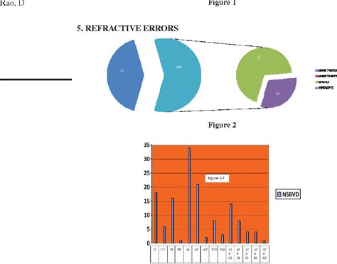Figure 2 From Prevalence Of Non Strabismic Binocular Vision Disorders In Patients With