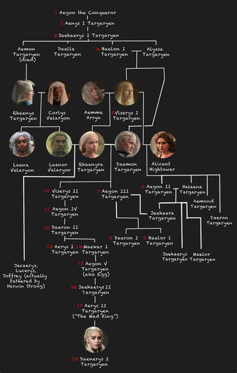 Jon Snow Targaryen Explained At Paul Nichols Blog