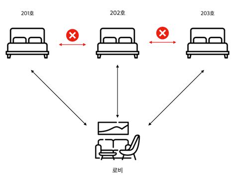 자바스크립트 10