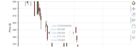 Is There Any Way To Show Date Time Instead Of Timestamp On Ohlc Plot