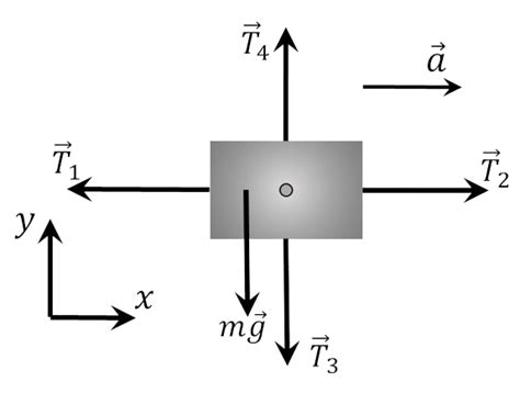 2 1 4 Четырьмя натянутыми нитями груз закреплен на тележке Сила натяжения горизонтальных нитей