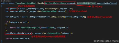 Aspnet Core Clean Architecture Csdn博客