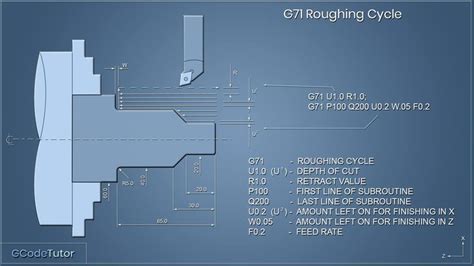 G71 Roughing Cycle Cnc G Code Cnc Lathe Cnc Cnc Software