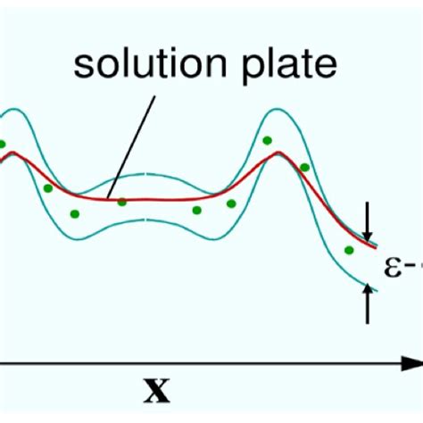 Importance Of Variables Download Scientific Diagram