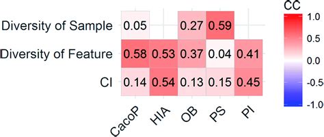 A Novel Adaptive Ensemble Classification Framework For Adme Prediction Rsc Advances Rsc