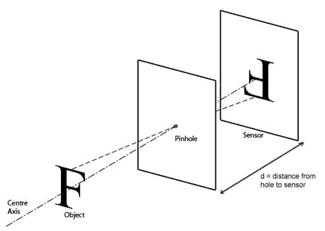 A Short Introduction To The Pinhole Camera By Christopher John Ball