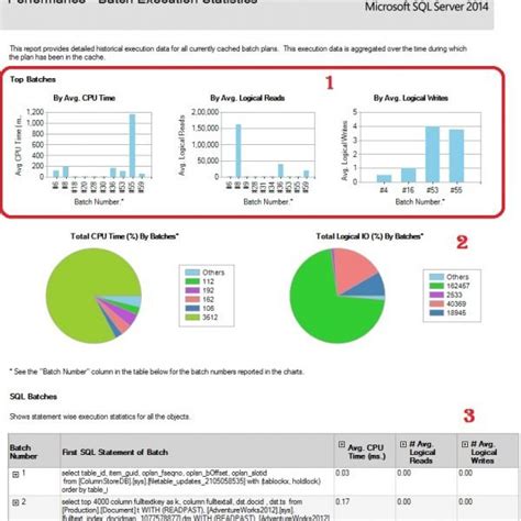 Sql Server Identify Table Creation Date From Traces Sql Authority With Pinal Dave