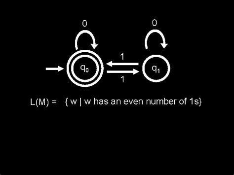 Deterministic Finite Automata Compsci 230 Lecture 2 Let