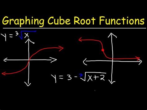 Cubic Root Function In Real Life