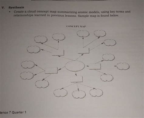 Solved Synthesis Create A Cloud Concept Map Summarizing Atomic Models