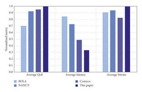 the comparison of performance on chrome devtools download scientific diagram