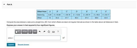 Solved Part Acompute The Area Between A Lake And A Straight