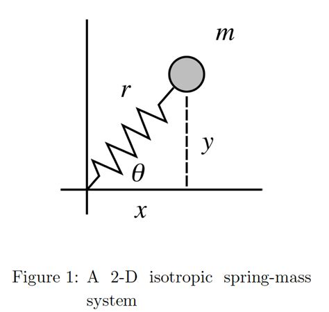Solved Consider The Isotropic Two Dimensional Spring Mass