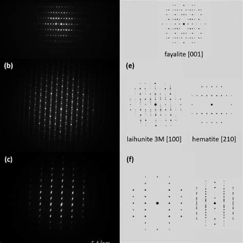Selected Area Electron Diffraction Saed Patterns And Corresponding Download Scientific