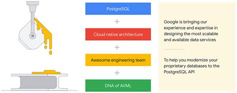 Introducing Alloydb Omni The Next Evolution In Database Management On
